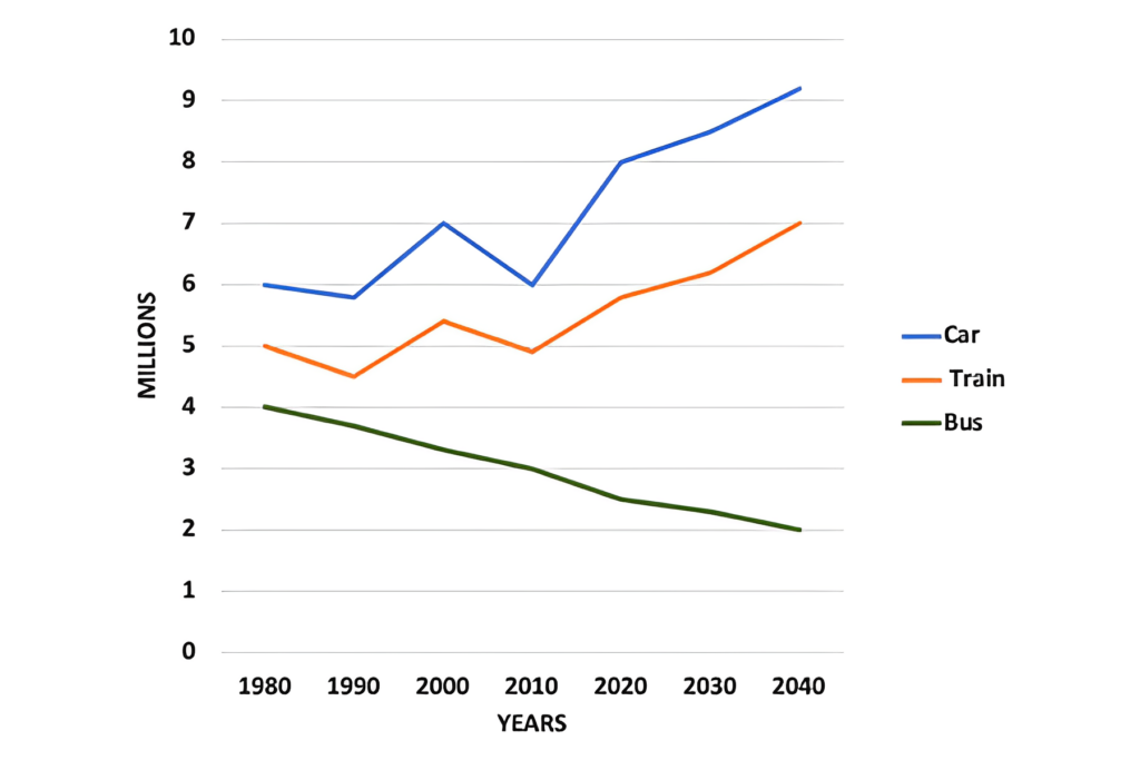 IELTS Line Graph 2: Band 9 Sample Answer