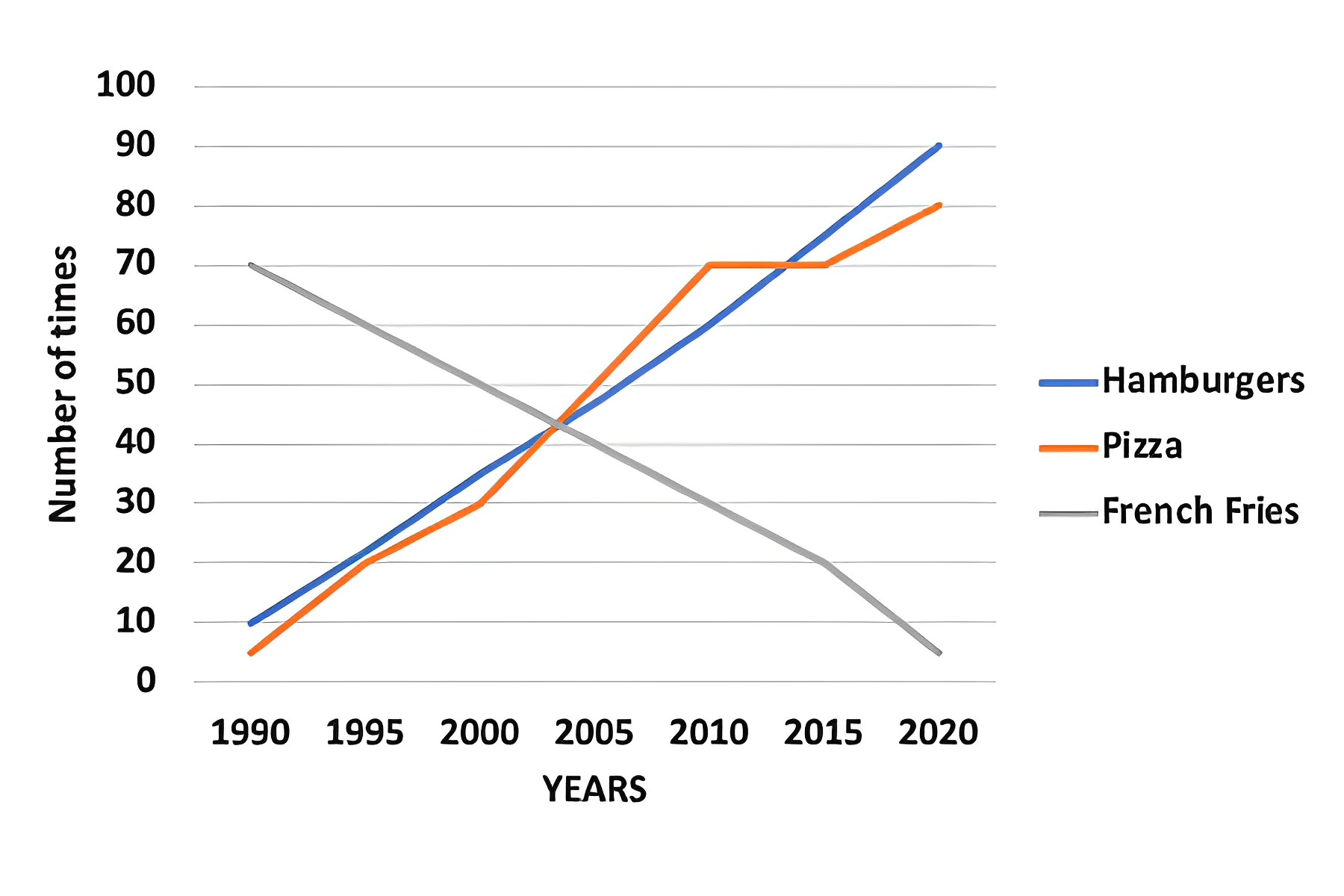 Ielts Writing Task 1 Line Graph Words And Phrases - Infoupdate.org