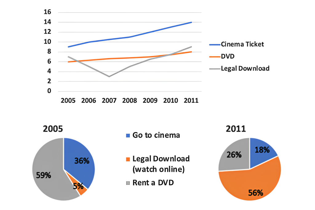 IELTS Mixed Chart 2: Band 9 Sample Answer